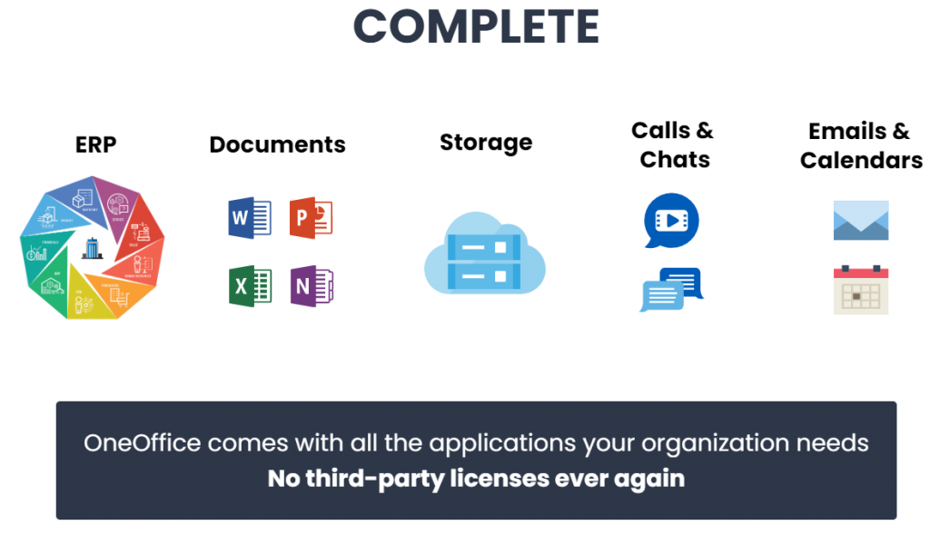 OneOffice Productivity Suite – ITEX Technology Consulting PLC